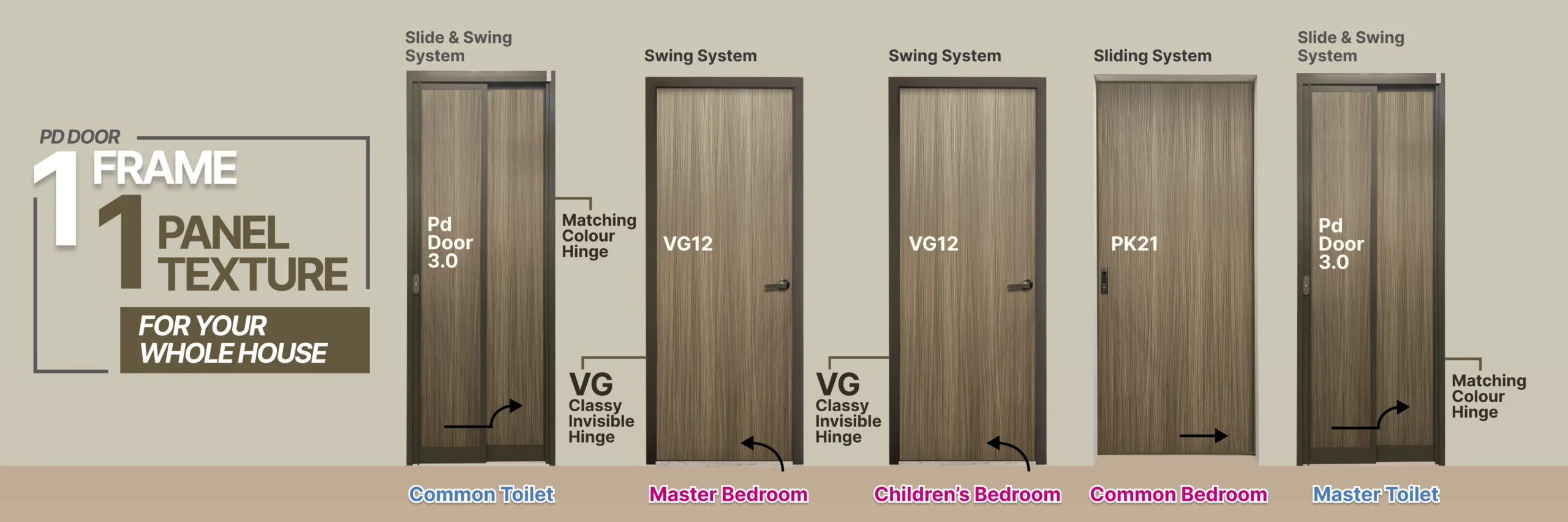 Different Door Pairing Ideas for Your Home - Pd Door
